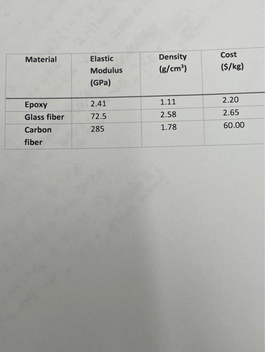 Solved You are tasked with determining which fiber (glass or | Chegg.com