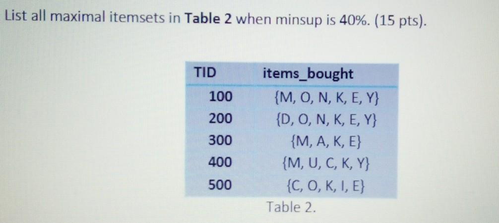 Solved List all maximal itemsets in Table 2 when minsup is | Chegg.com