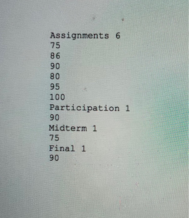 Solved This fifth assignment will allow you to better | Chegg.com