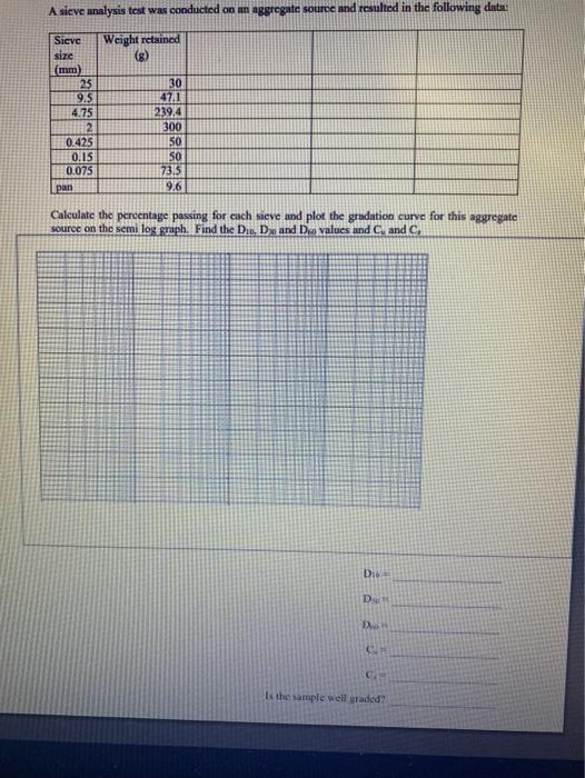Solved Calculate the percentage for each sieve and plot the | Chegg.com