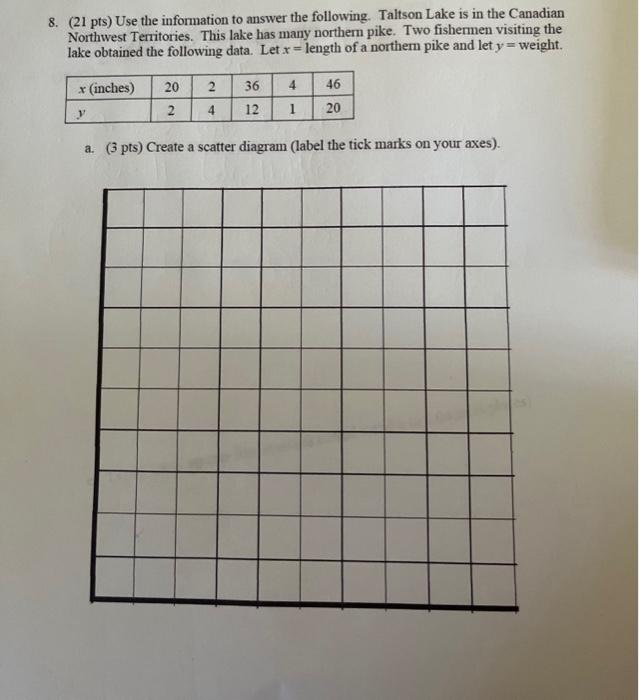 8. (21 pts) Use the information to answer the | Chegg.com