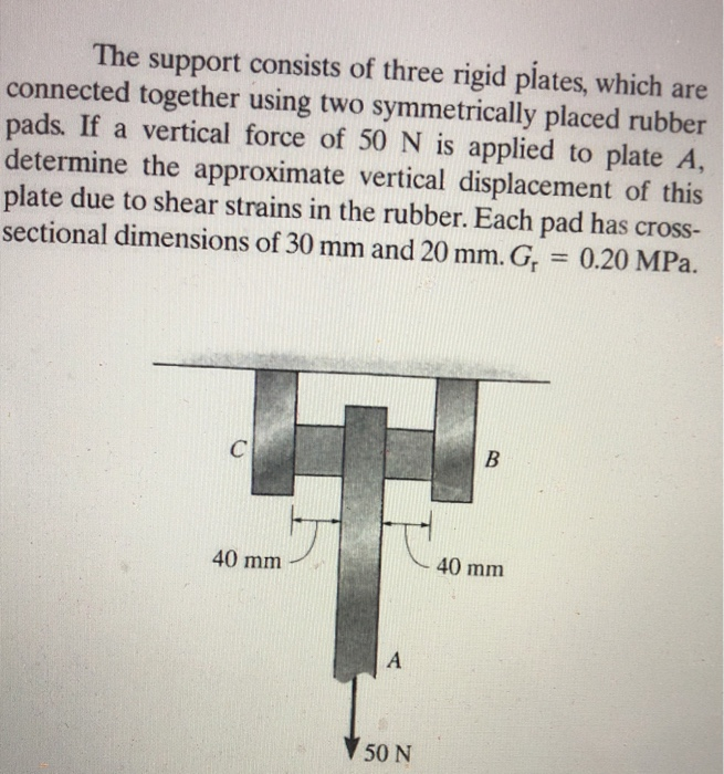 Solved The support consists of three rigid plates, which are | Chegg.com