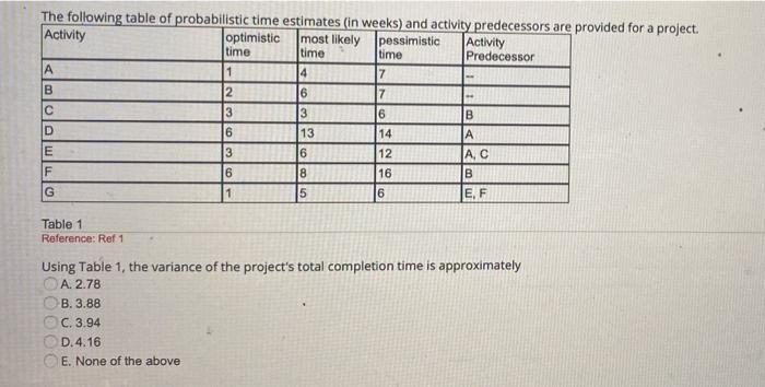 Solved Using Table 1, the variance of the project's total | Chegg.com