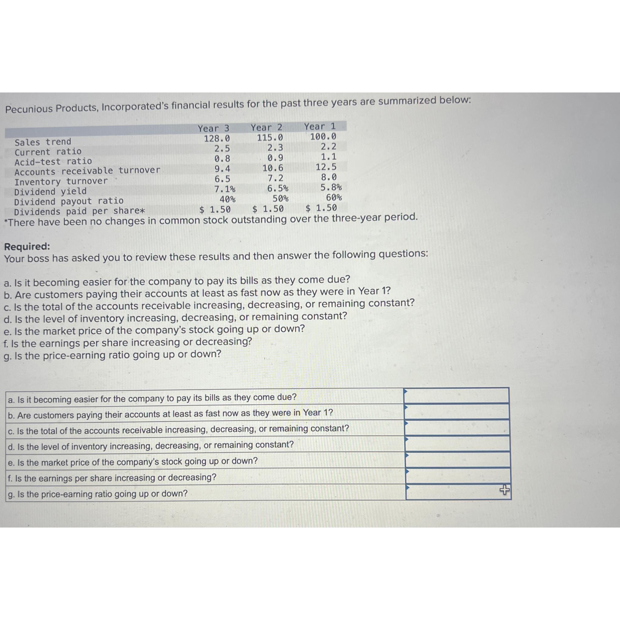 Solved Pecunious Products, Incorporated's financial results | Chegg.com