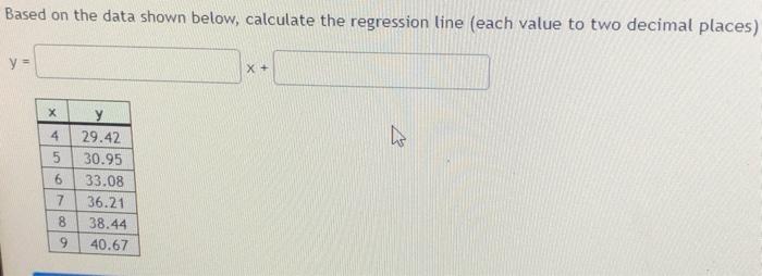 Based on the data shown below, calculate the | Chegg.com