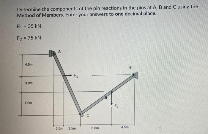 Solved Determine the components of the pin reactions in the | Chegg.com