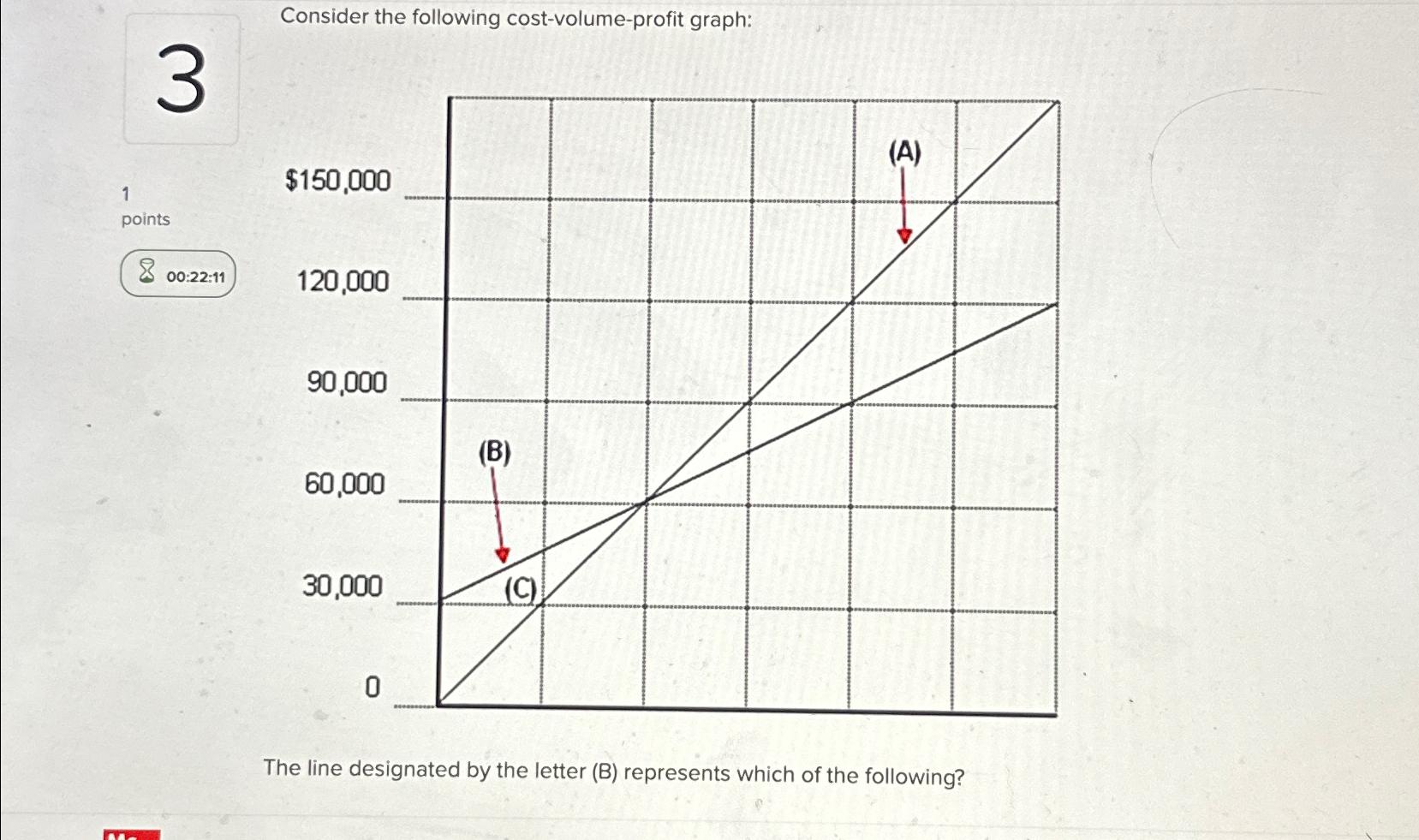 Solved Consider the following cost-volume-profit | Chegg.com