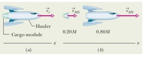 Solved The figure shows a space shuttle and its cargo | Chegg.com