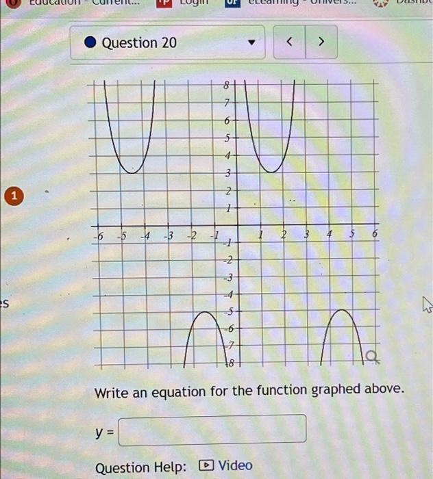 Solved Write an equation for the function graphed above. | Chegg.com