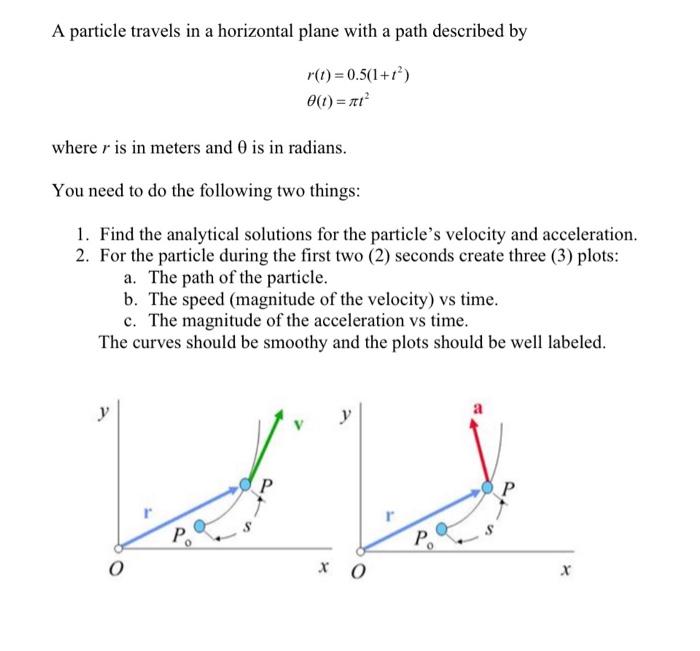 Solved A particle travels in a horizontal plane with a path | Chegg.com