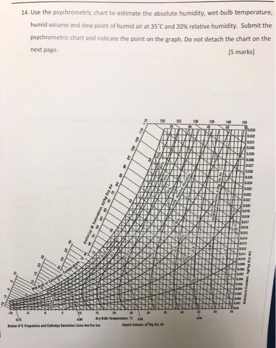 Solved 14. Use the psychrometric chart to estimate the | Chegg.com
