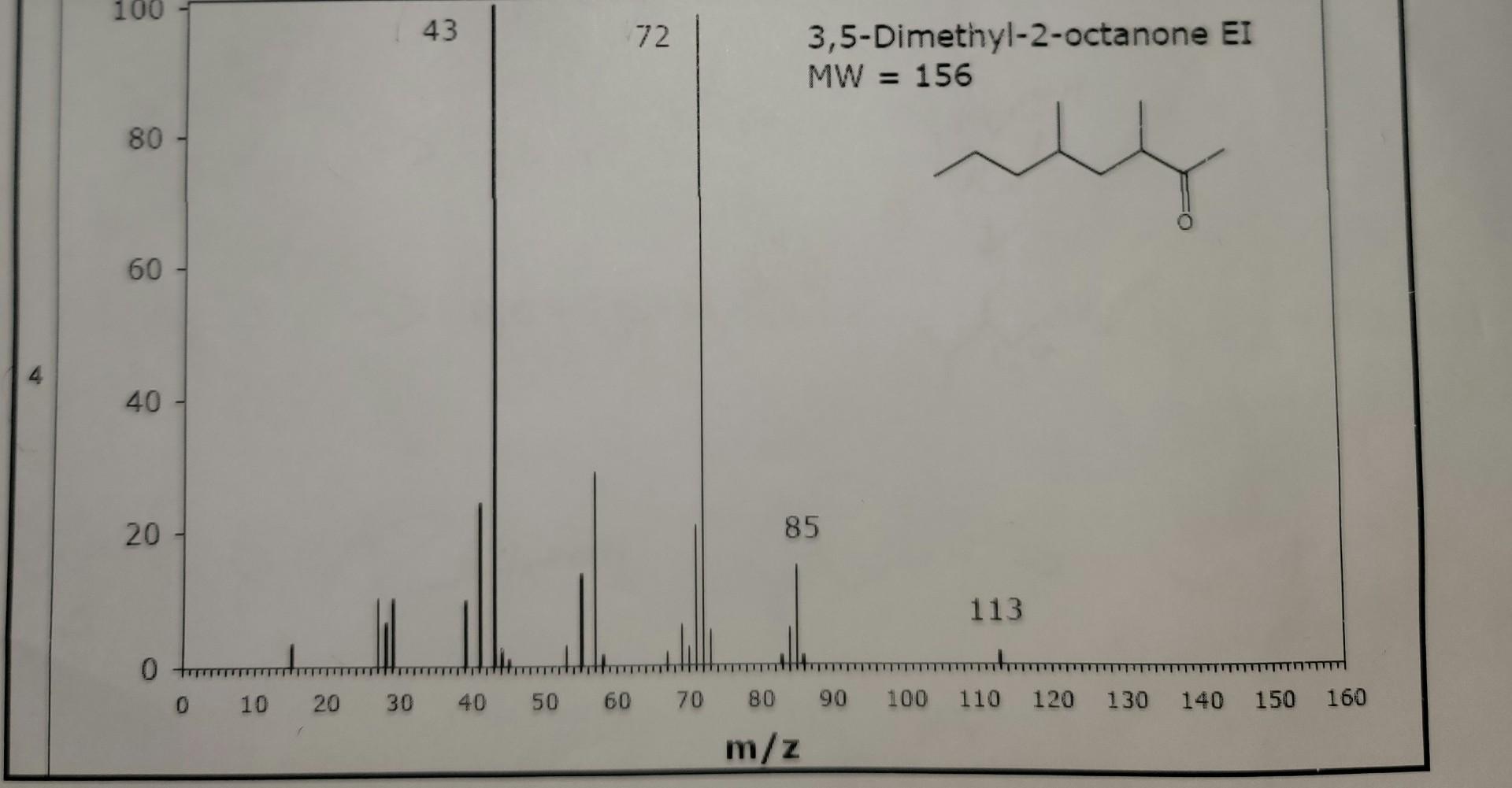 Solved Assign structures for daughter ions that correspond | Chegg.com