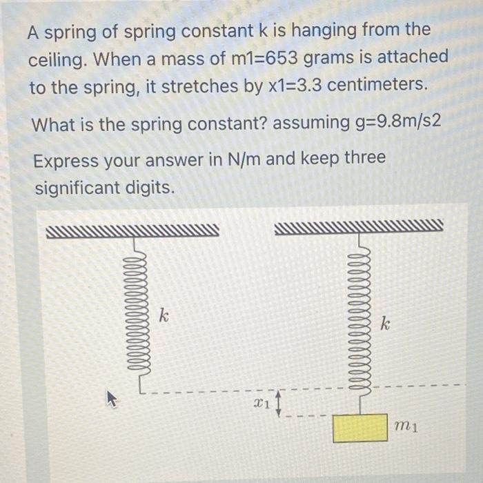 Solved A spring of spring constant k is hanging from the | Chegg.com