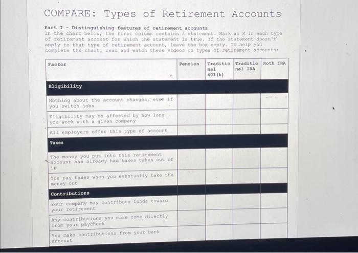 COMPARE: Types of Retirement Accounts Part I - | Chegg.com