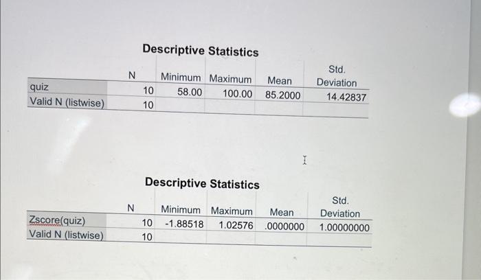 Solved Descriptive Statistics Descriptive StatisticsAre | Chegg.com