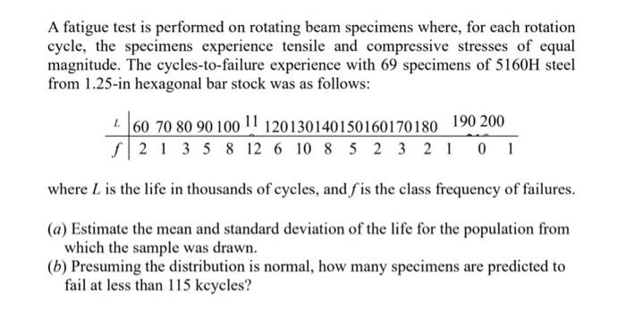 Solved A fatigue test is performed on rotating beam | Chegg.com