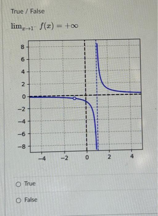Solved True / False limx→1−f(x)=+∞ True False | Chegg.com