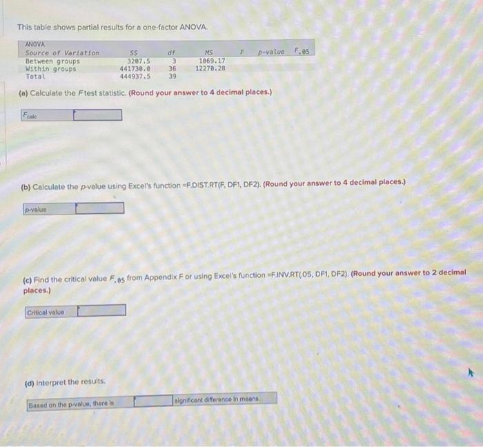 Solved This table shows partial results for a one-factor | Chegg.com