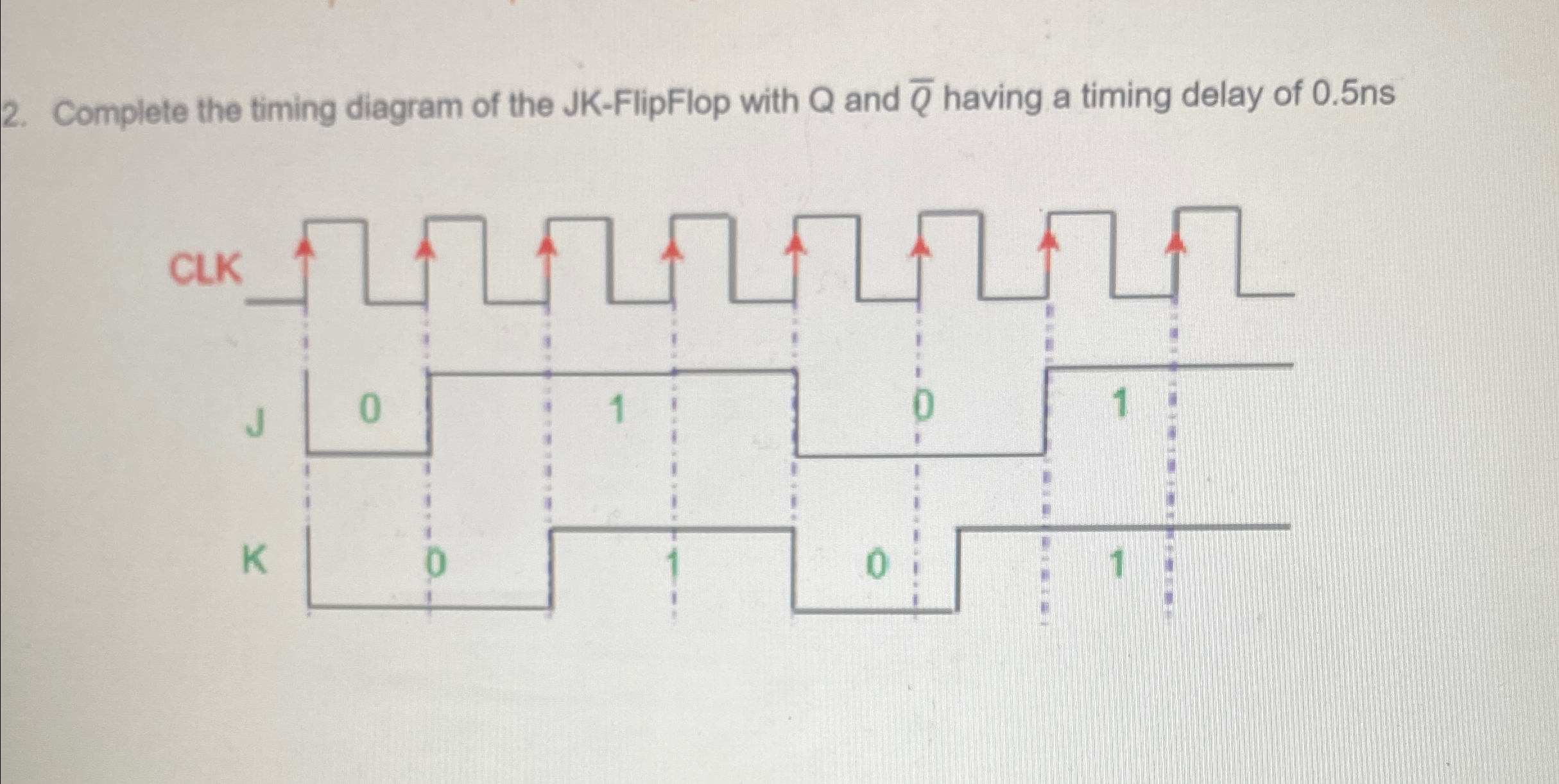 Solved Complete the timing diagram of the JK-FlipFlop with Q | Chegg.com