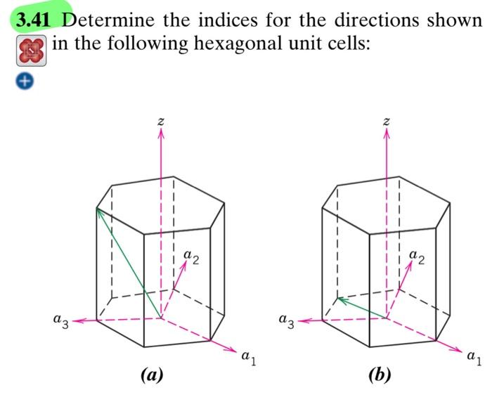 3.41 Determine the indices for the directions shown | Chegg.com