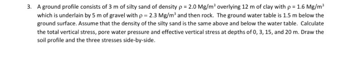 Solved A ground profile consists of 3 m of silty sand of | Chegg.com
