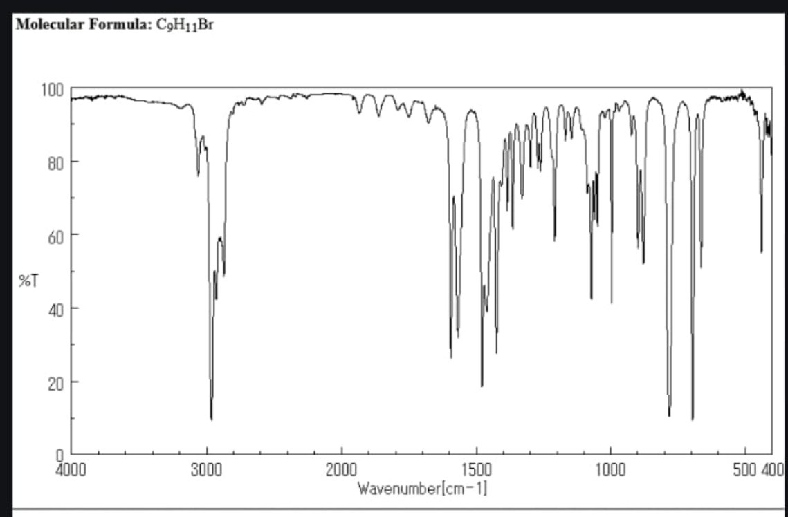 Solved Could you please interpret the IR graph, explain the | Chegg.com