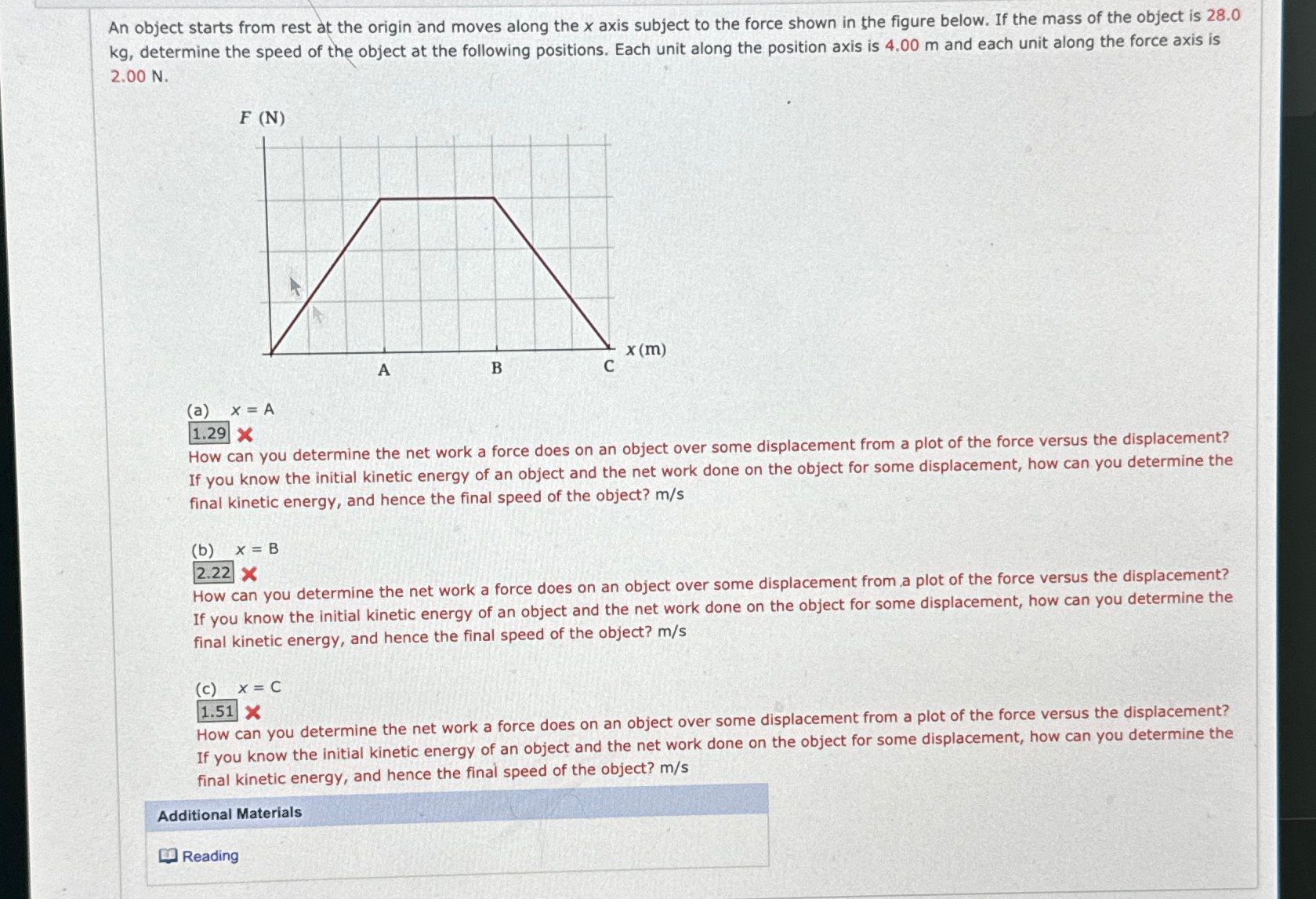 Solved An object starts from rest at the origin and moves | Chegg.com