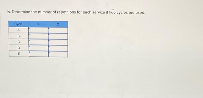 Solved Problem 14-5 (Static) Given this set of daily service | Chegg.com