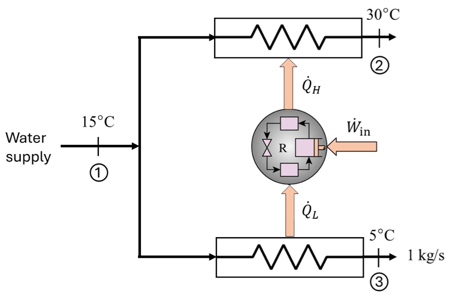 Solved A water is ﻿supplied at 15°C ﻿and 1 ﻿atm. Chilled | Chegg.com