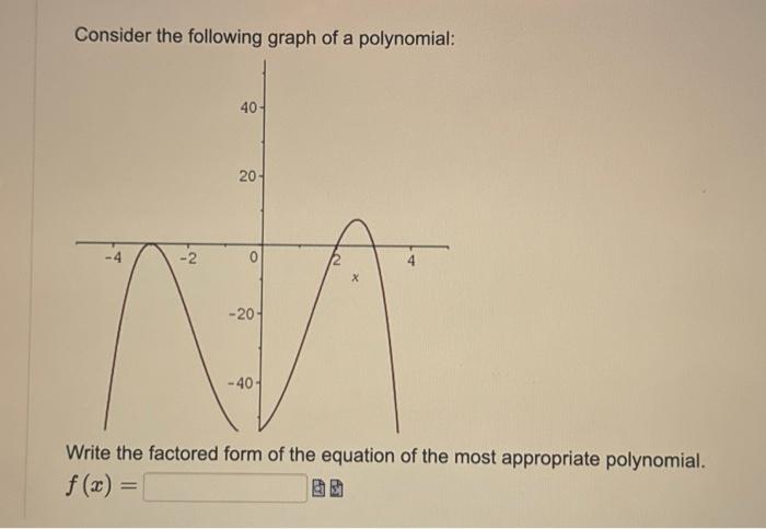 Solved Consider the following graph of a polynomial: -4 -2 | Chegg.com