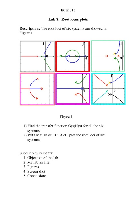 Solved Ece 315 Lab 8 Root Locus Plots Description The Root Chegg