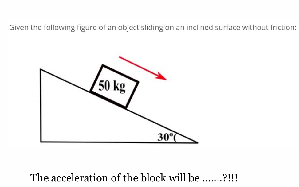 Solved Given the following figure of an object sliding on an | Chegg.com