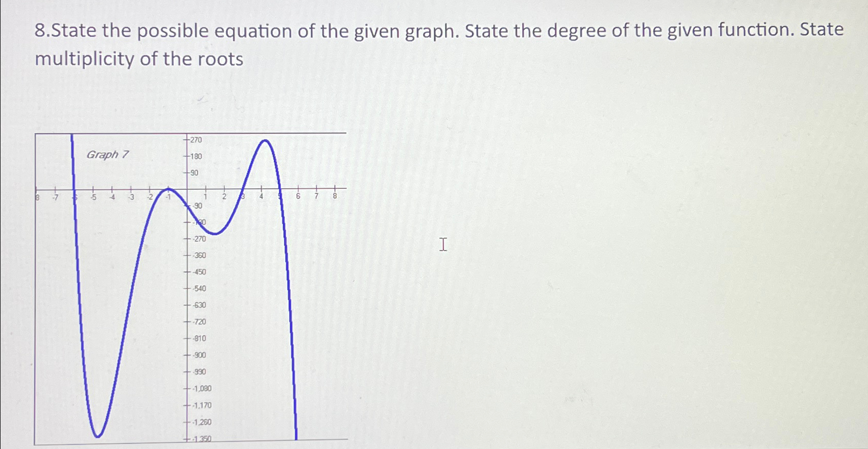 Solved 8.State the possible equation of the given graph. | Chegg.com