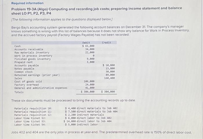 Solved Required information Problem 19-3A (Algo) Computing | Chegg.com