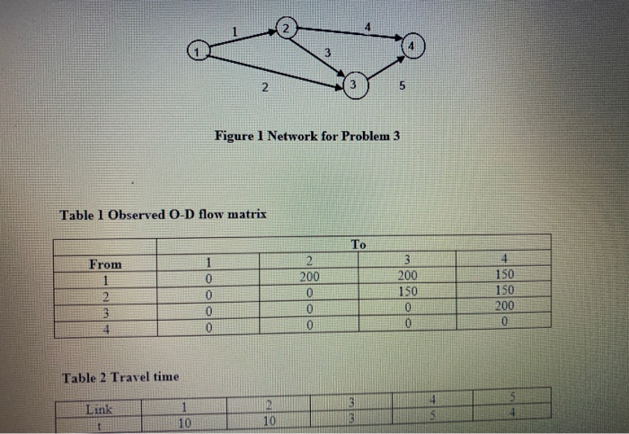 Solved Problem 3. For the network shown in Figure 1, the O-D | Chegg.com