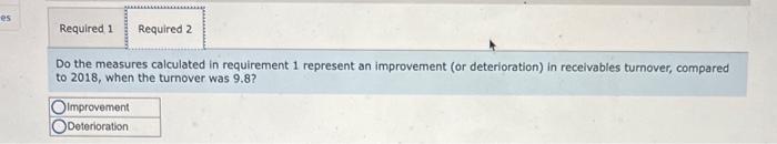Solved E8-16 (Algo) Analyzing and Interpreting Receivables | Chegg.com