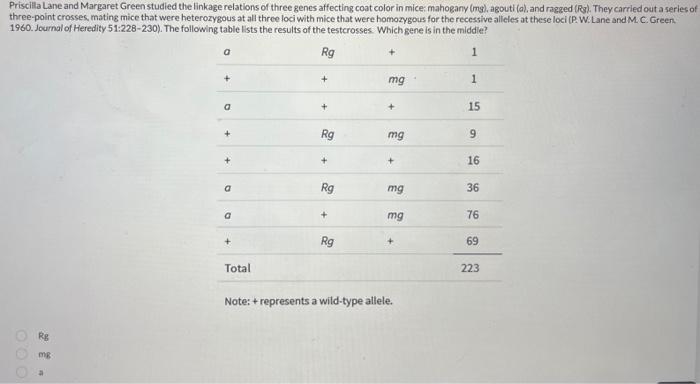 Solved hich of the following best describes why the maximum | Chegg.com