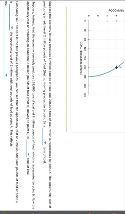 Solved The following graph shows the production | Chegg.com