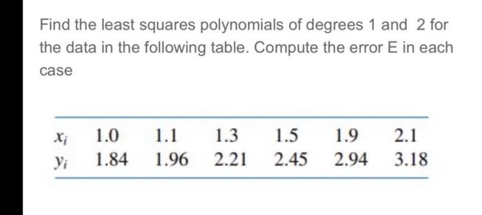 Solved Find the least squares polynomials of degrees 1 and 2 | Chegg.com