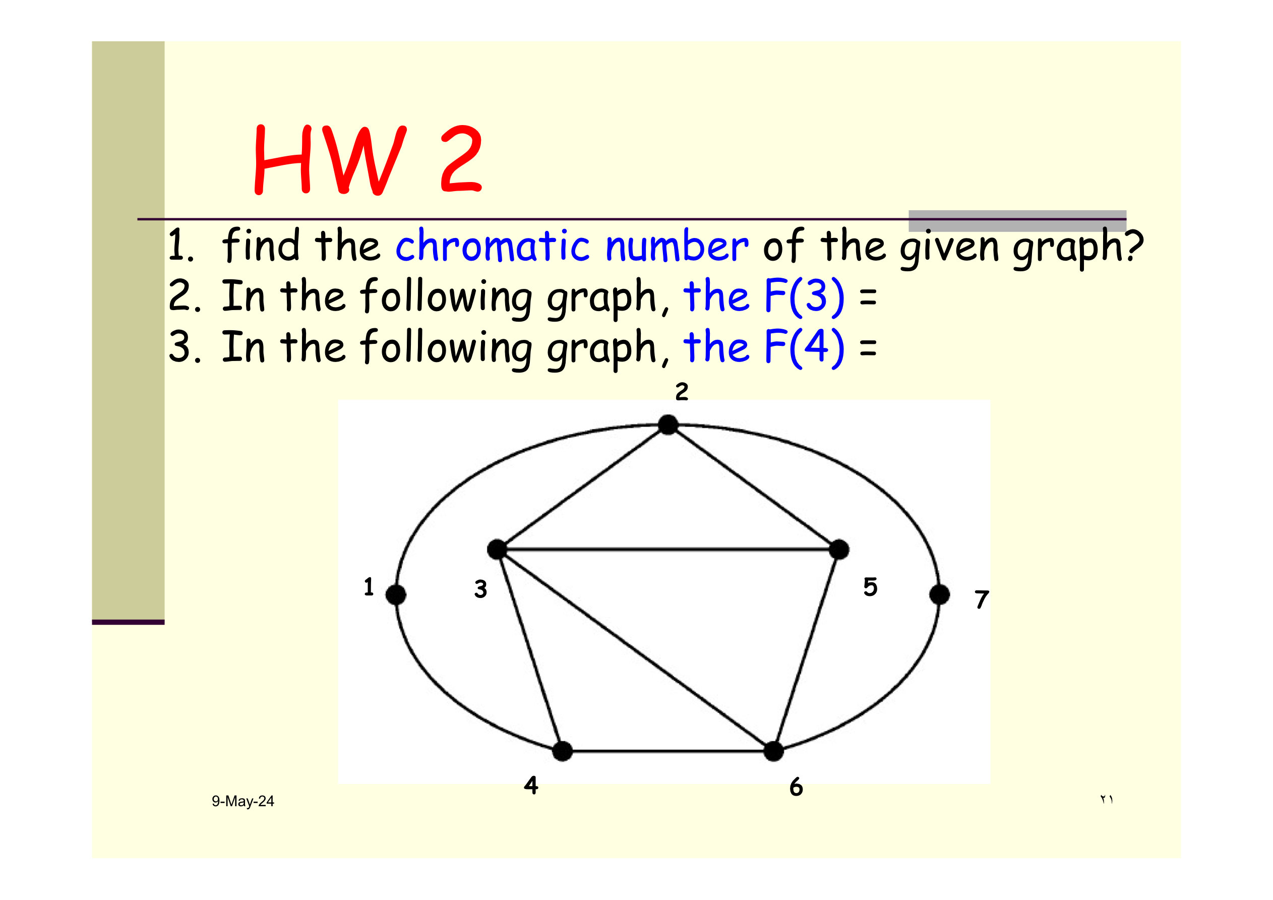 Solved HW 2find the chromatic number of the given graph?In | Chegg.com