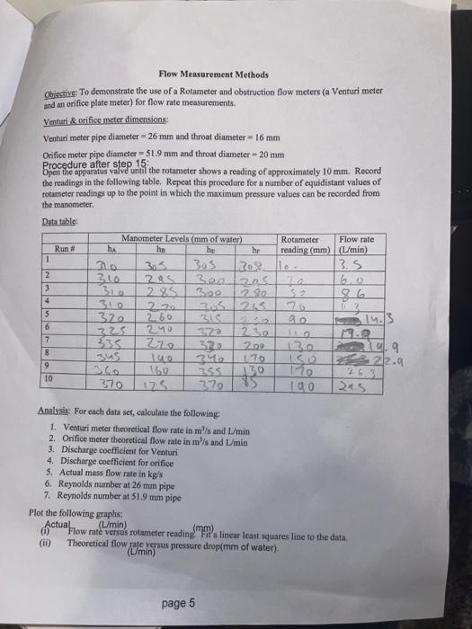 Solved Flow Measurement Methods Qbisctive: To demonstrate | Chegg.com