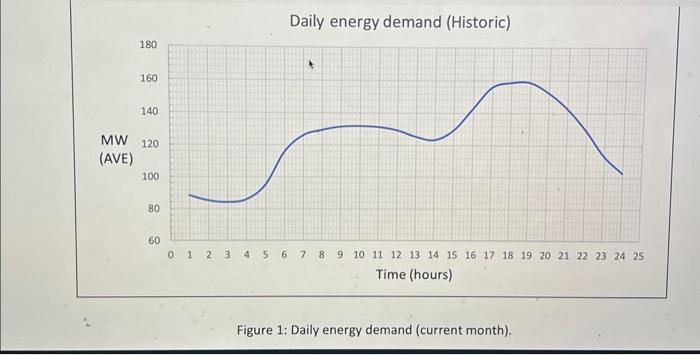 Solved Question 1: How does the measured power delivered to | Chegg.com
