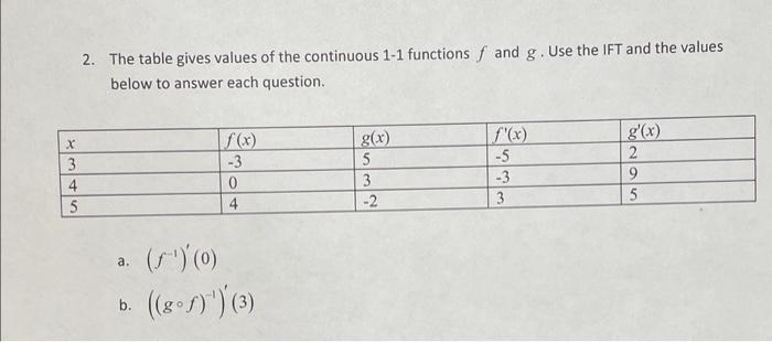 Solved 2. The table gives values of the continuous 1−1 | Chegg.com