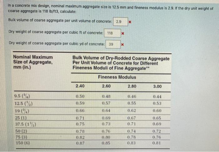Solved In a concrete mix design, nominal maximum aggregate | Chegg.com