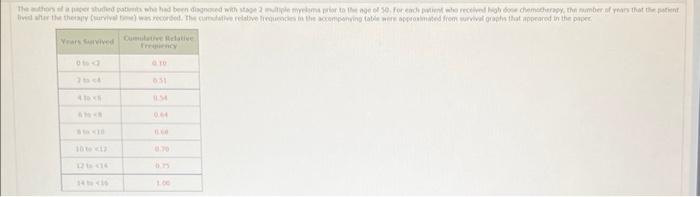 Solved (b) Use the cumulative relative frequency plot from | Chegg.com