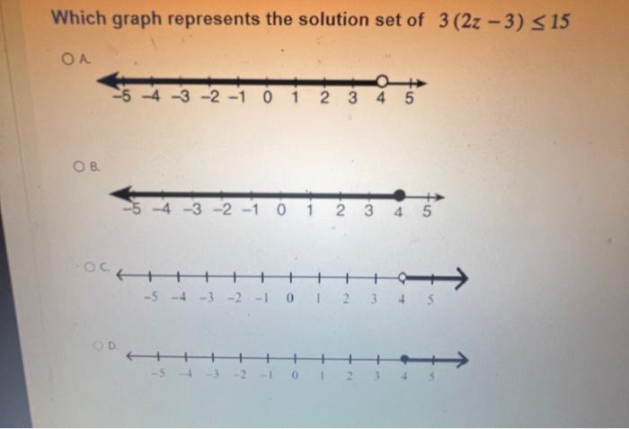 Solved Which graph represents the solution set of 3(2z−3)≤15 | Chegg.com