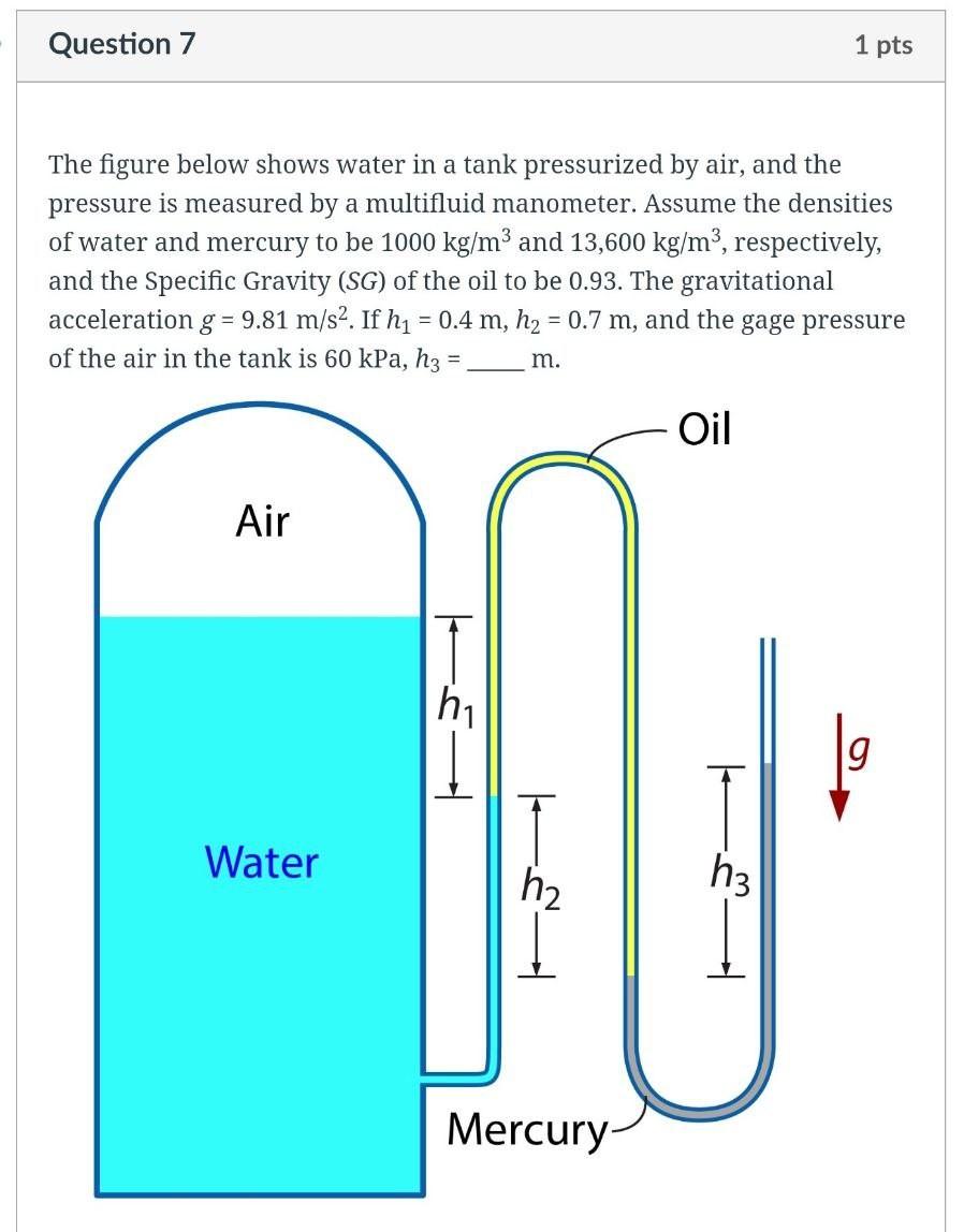 Solved The figure below shows water in a tank pressurized by | Chegg.com