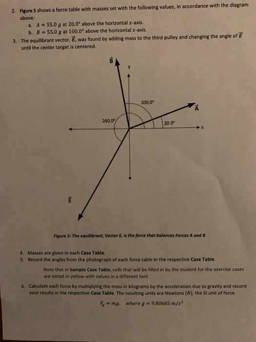 Equipment Demonstrated Super Pulley Force Table | Chegg.com