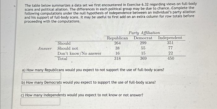Solved The table below summarizes a data set we first | Chegg.com