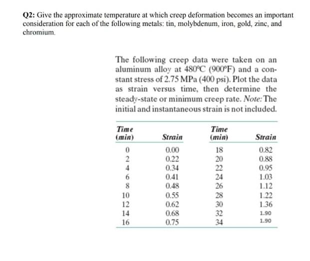 Solved Q2: Give the approximate temperature at which creep | Chegg.com